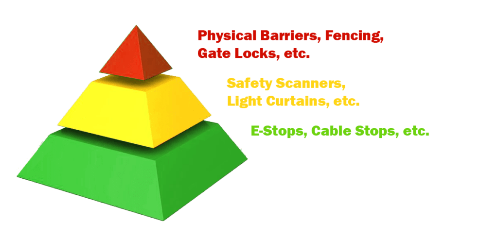 Bar Feeder Safety - Electro-Tech Inc